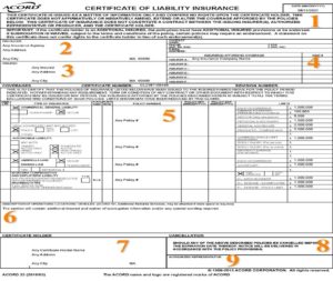 Certificate of Insurance – Basic Guide