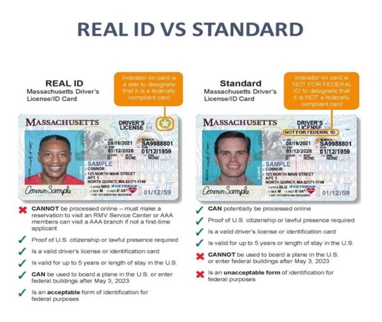 Real ID Ready For Massachusetts - Your Guide To Understanding REAL ID ...